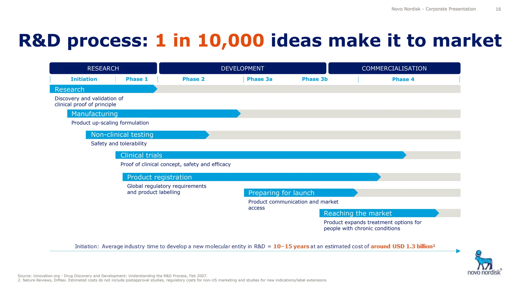 growth hormon summit in istanbole turkia | PPT
