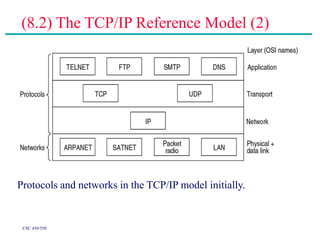 Computer Networks Introduction | PPT