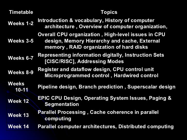 0 Introduction To Computer Architecture
