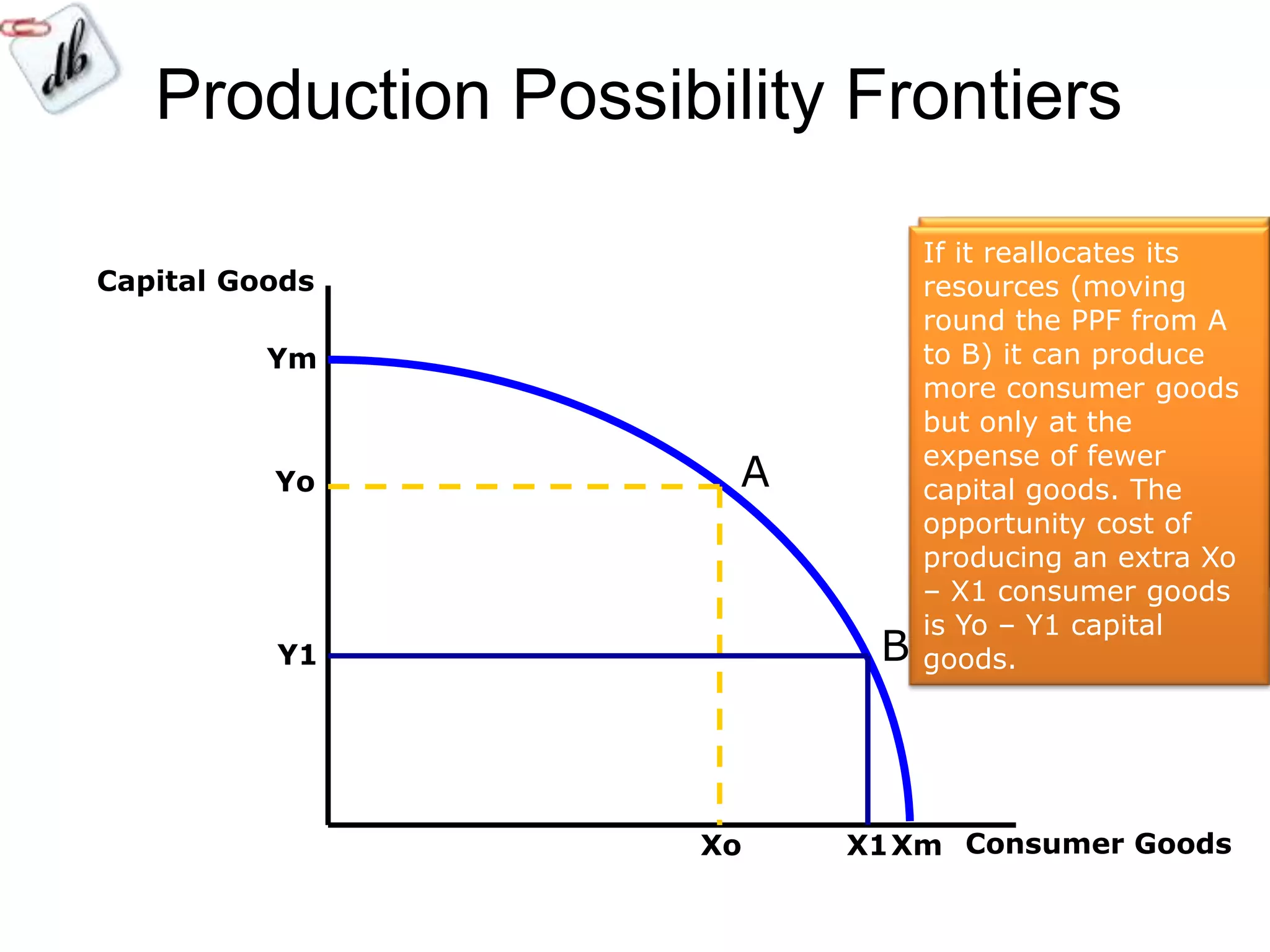 Introduction to Economics | PPTX