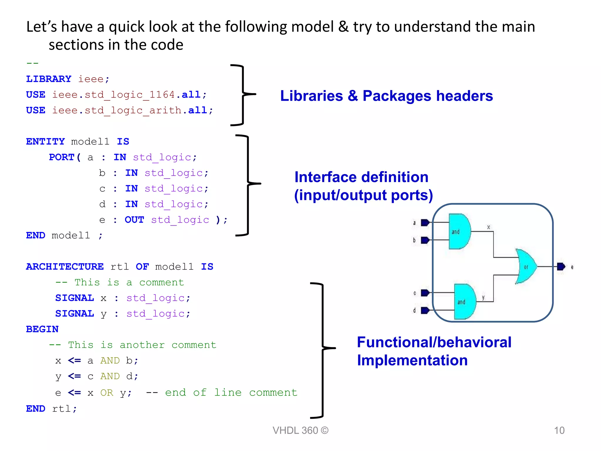 Introduction to VHDL | PPTX