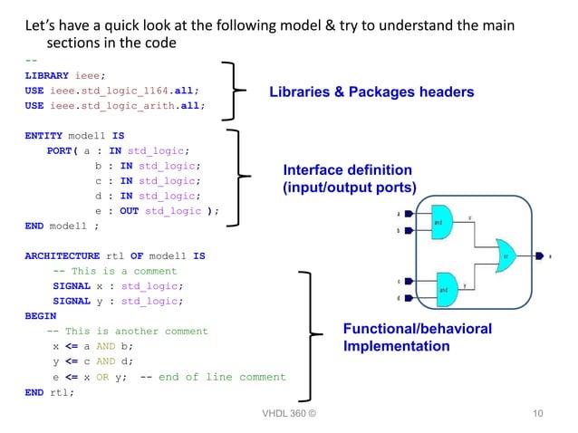 Introduction to VHDL | PPT