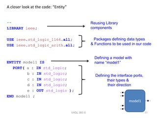 Introduction to VHDL | PPT