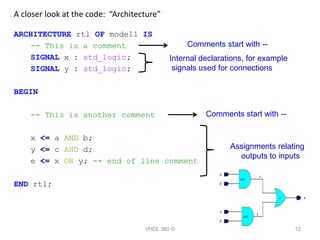 Introduction to VHDL | PPT