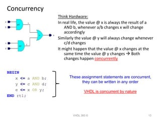 Introduction to VHDL | PPT