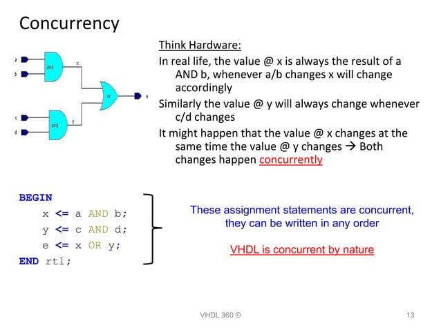 Introduction to VHDL | PPT