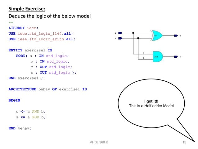 Introduction to VHDL | PPT