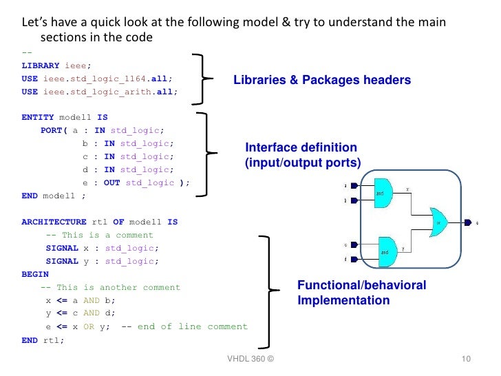 Introduction to VHDL