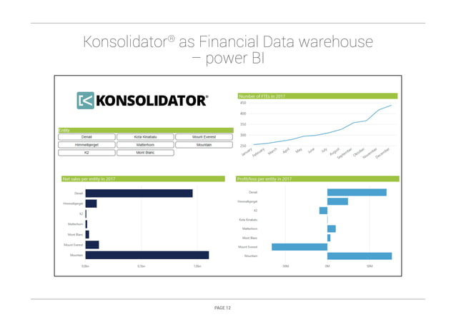 Financial consolidation and reporting made simple | PPT