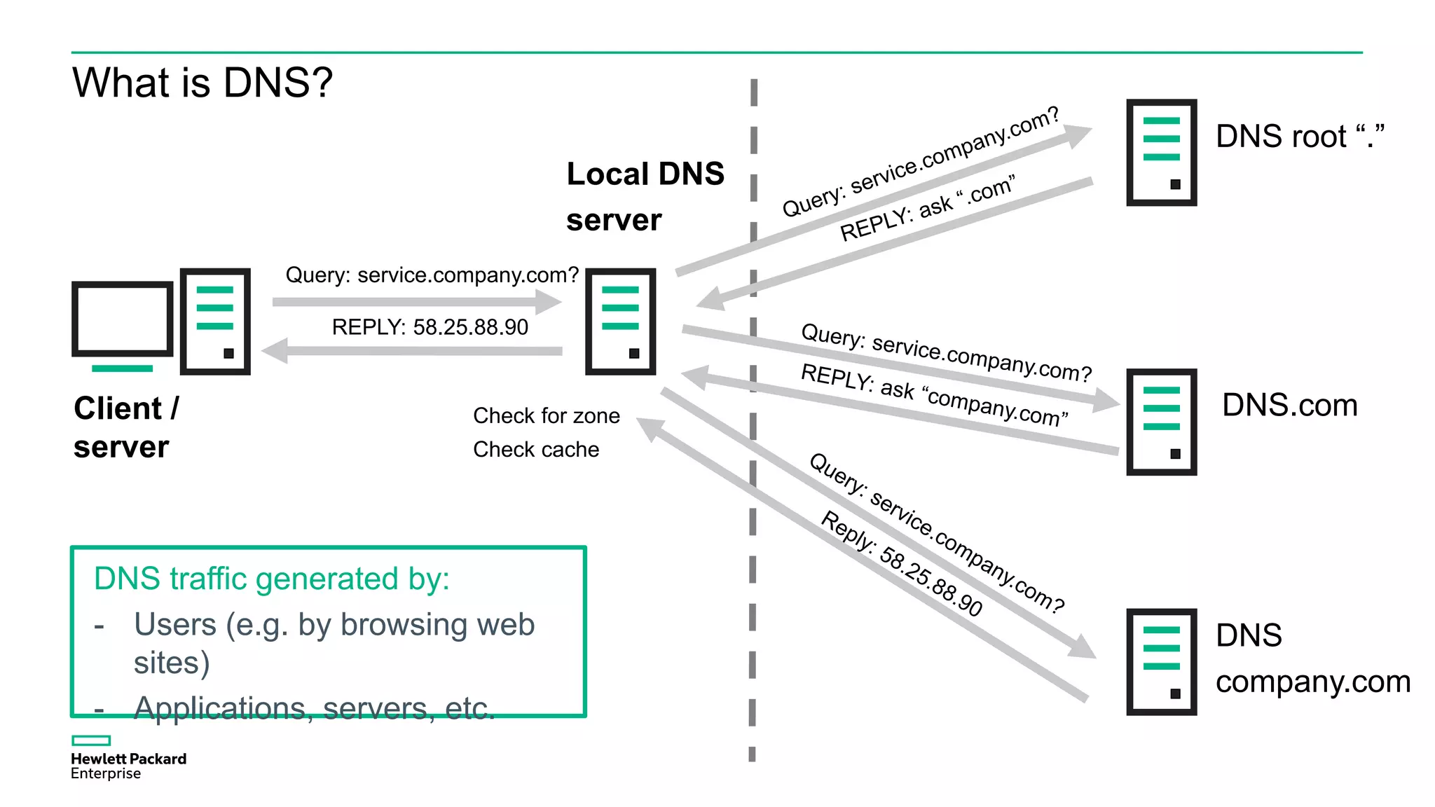 Big Data for Security - DNS Analytics | PPTX