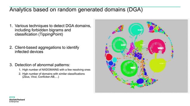 Big Data for Security - DNS Analytics | PPTX | Internet | Computing