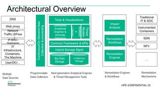 Big Data for Security - DNS Analytics | PPTX
