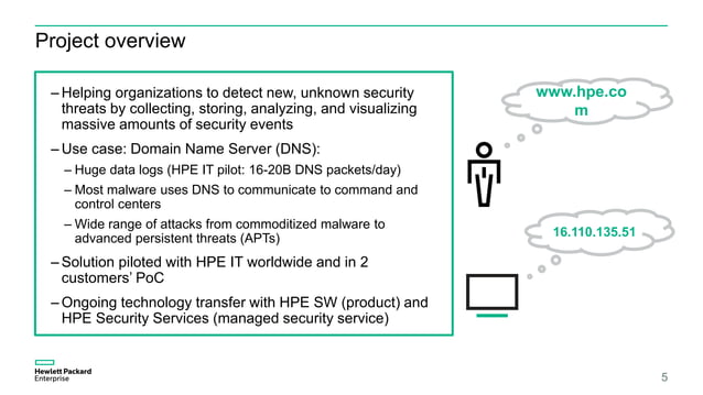 Big Data for Security - DNS Analytics | PPTX | Internet | Computing