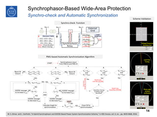 Impact of GPS Signal Loss and Spoofing on Power System Synchrophasor ...