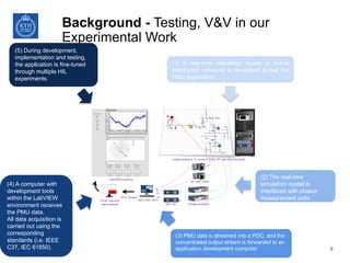 Impact of GPS Signal Loss and Spoofing on Power System Synchrophasor Applications | PPT