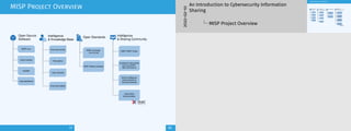 0-misp-introduction-to-information-sharing_handout.pdf | Free Download