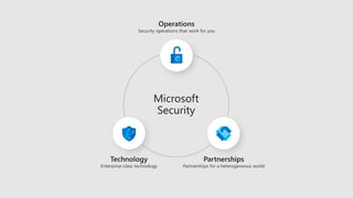 1 Modern Security - Keynote | PPTX | Cloud Computing | Internet