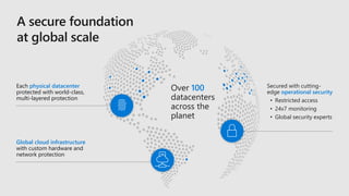 1 Modern Security - Keynote | PPTX | Cloud Computing | Internet