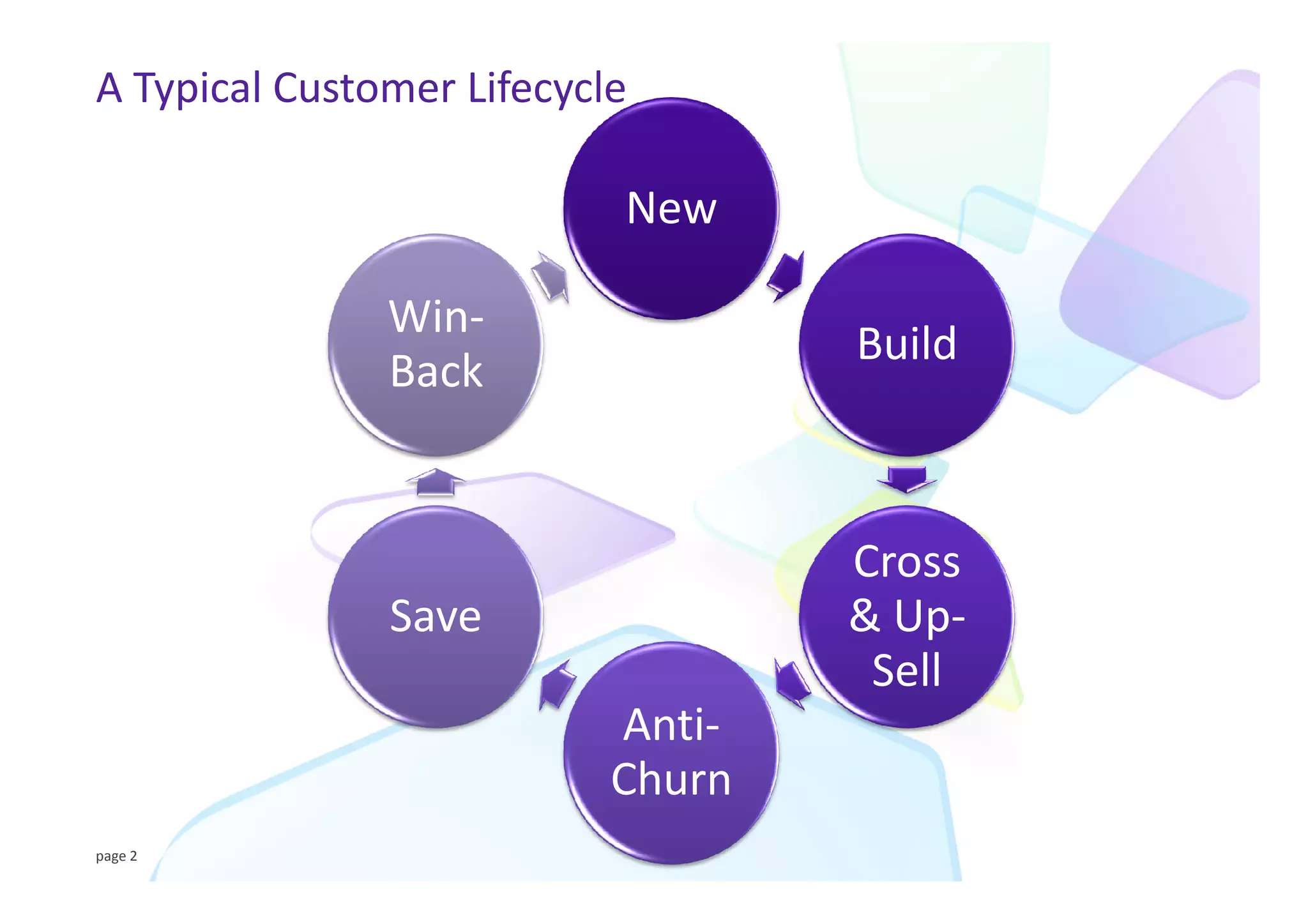 0 neil-skilling-presentation | PPT