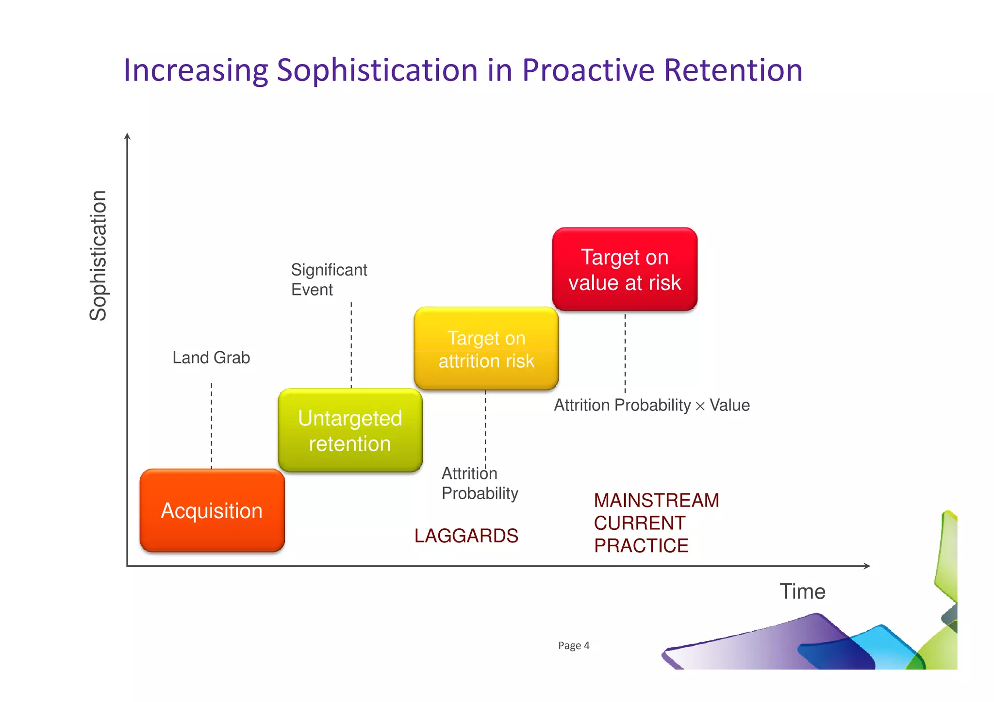 0 neil-skilling-presentation | PPT