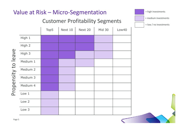 0 neil-skilling-presentation | PPT