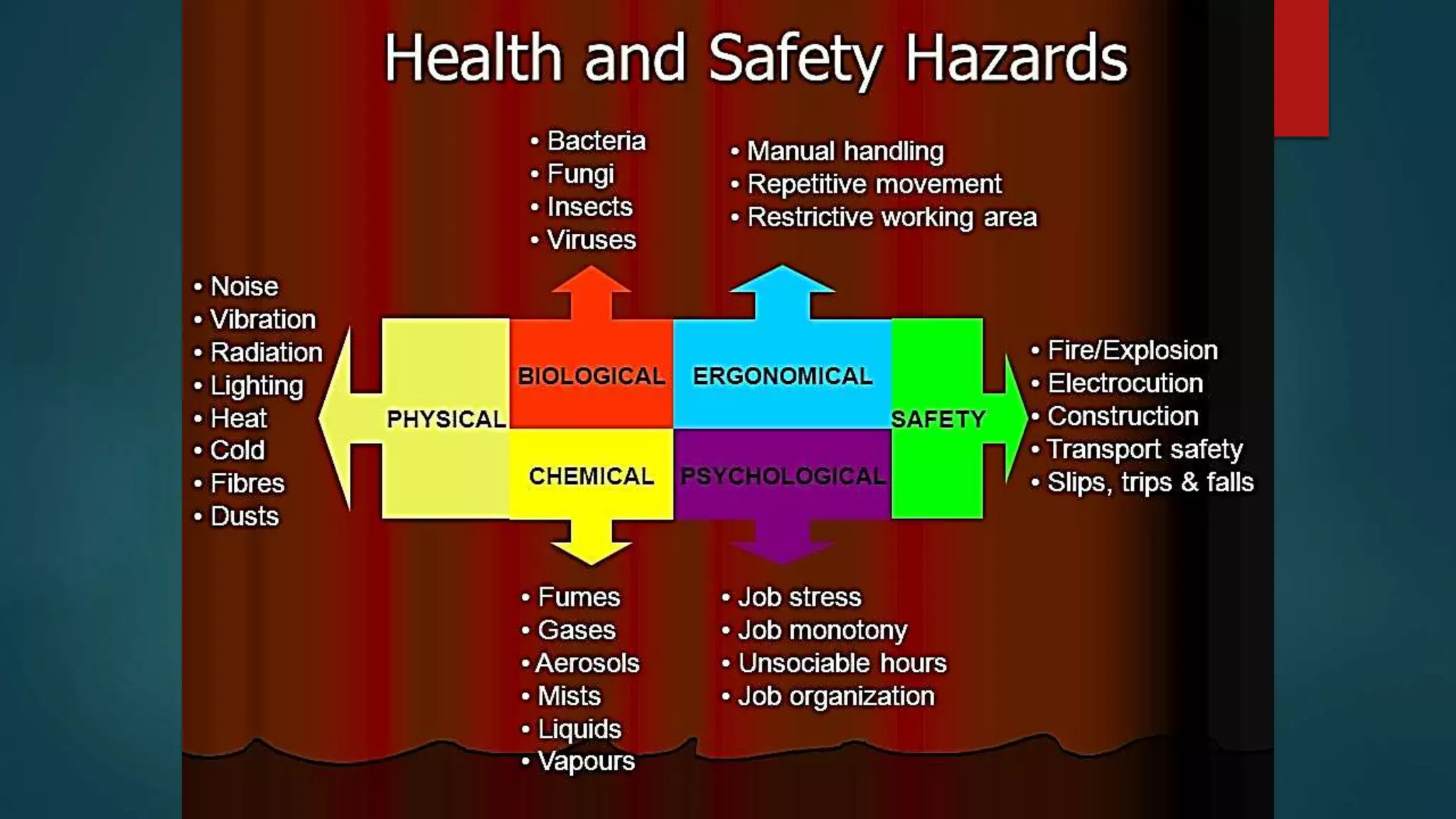 Observation of safety precaution | PPTX