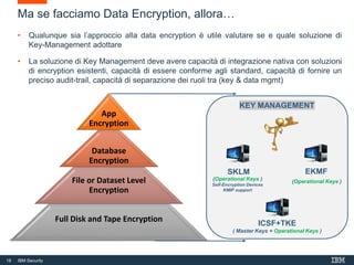 z/OS Pervasive Encryption | PDF