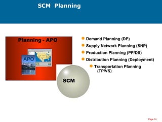 sap-apo overview | PPT