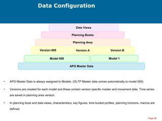 sap-apo overview | PPT