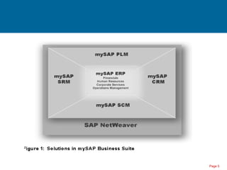 sap-apo overview | PPT