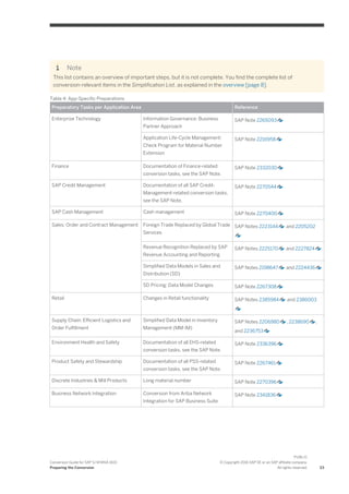 0 sap - conversion guide for sap s4 hana 1610 | PDF