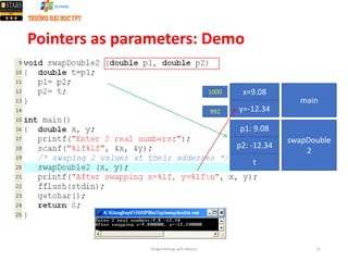 0-Slot13-Programming-With-Menu.pdf