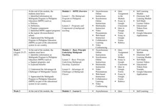 0 syllabus-in-e-lective-1-teaching-multigrade-classes | PDF