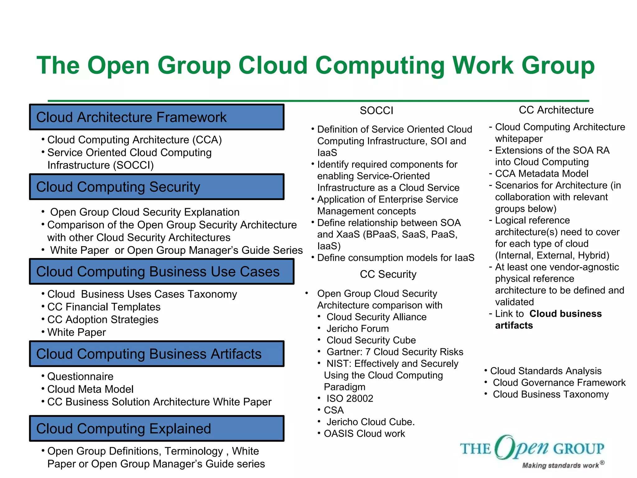 The Open Group Cloud Computing Work Group | PPT