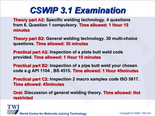 0 twi introduction | PPT