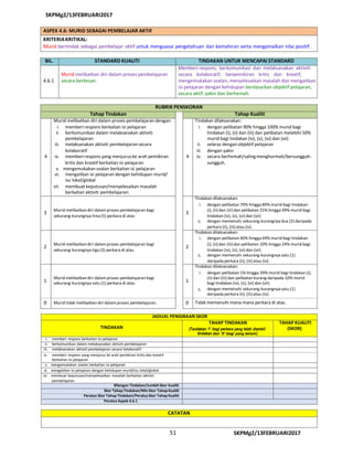 00 13 feb2017-instrumen skp-mg2 standard 4 | PDF
