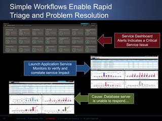 NetScout nGeniusONE overview | PPTX