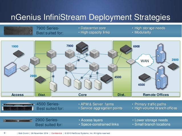 NetScout nGeniusONE overview