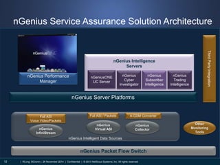 NetScout Systems corporate overview | PPTX | IT and Internet Support ...