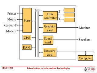 .what is a computer (AMAR KUMAR) | PPT