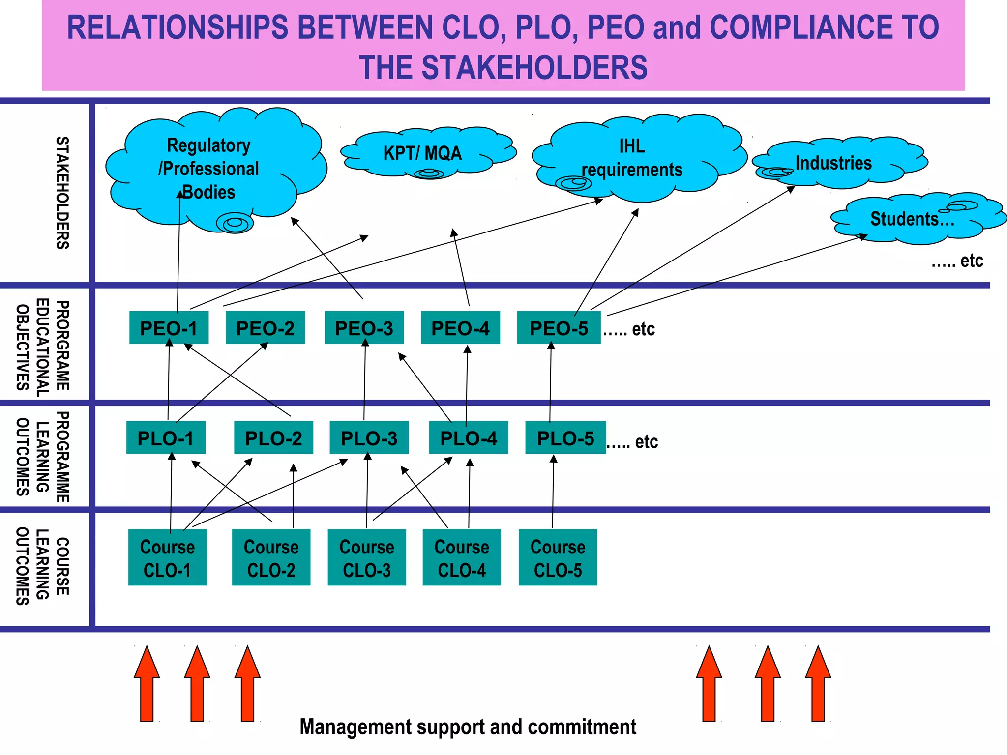 OBE Student Learning Time (SLT) & Assessment | PPT