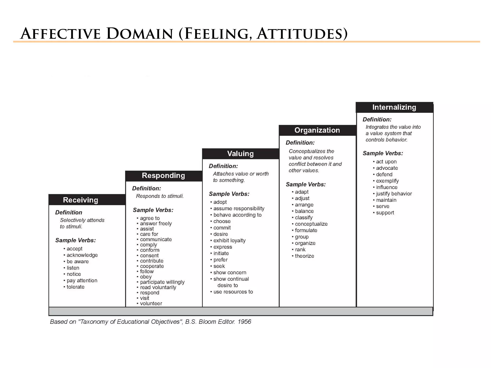 OBE Student Learning Time (SLT) & Assessment | PPT