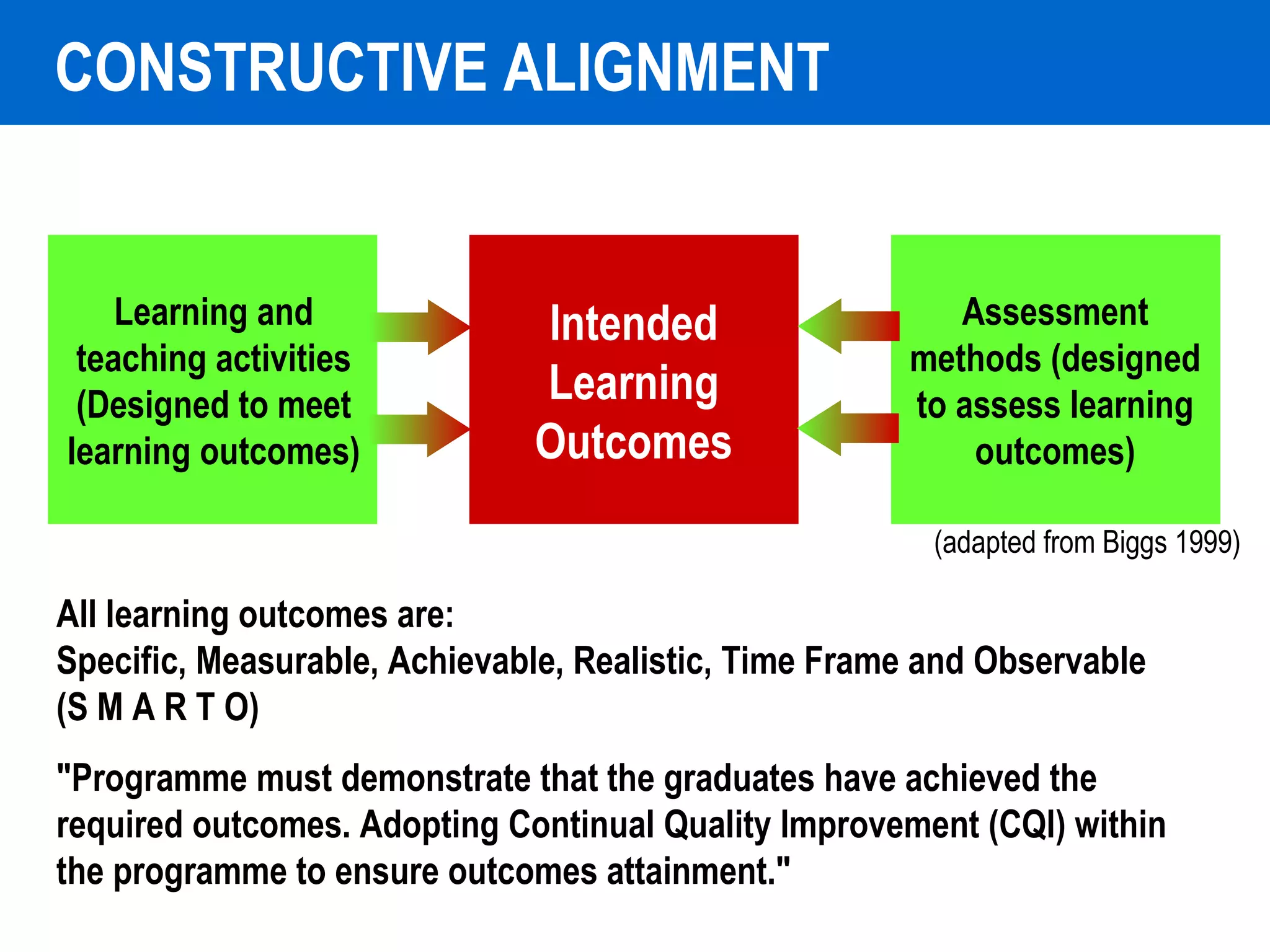 OBE Student Learning Time (SLT) & Assessment | PPT