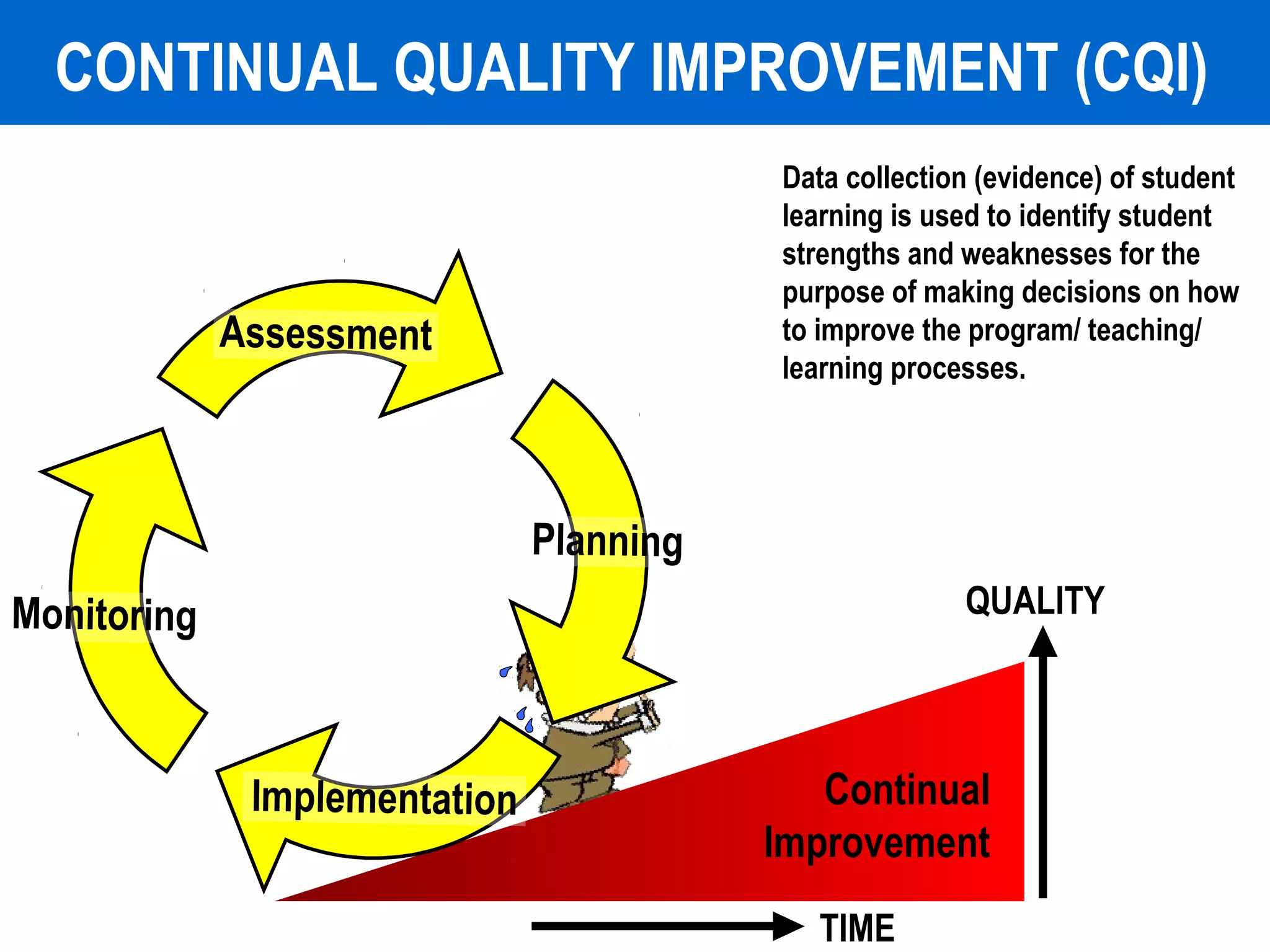 OBE Student Learning Time (SLT) & Assessment | PPT
