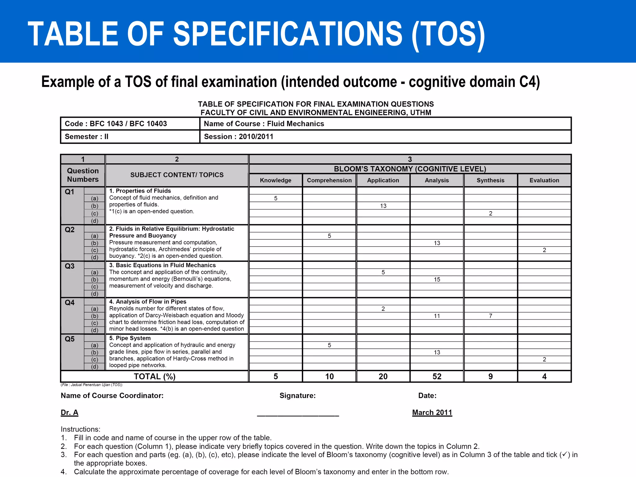 OBE Student Learning Time (SLT) & Assessment | PPT