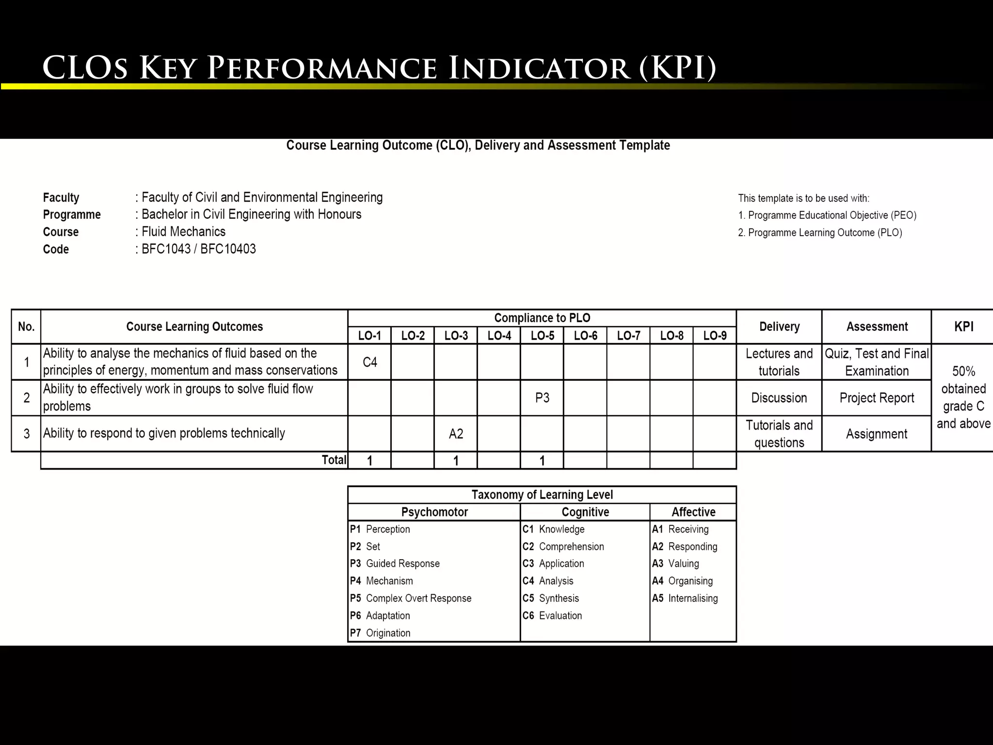 OBE Student Learning Time (SLT) & Assessment | PPT