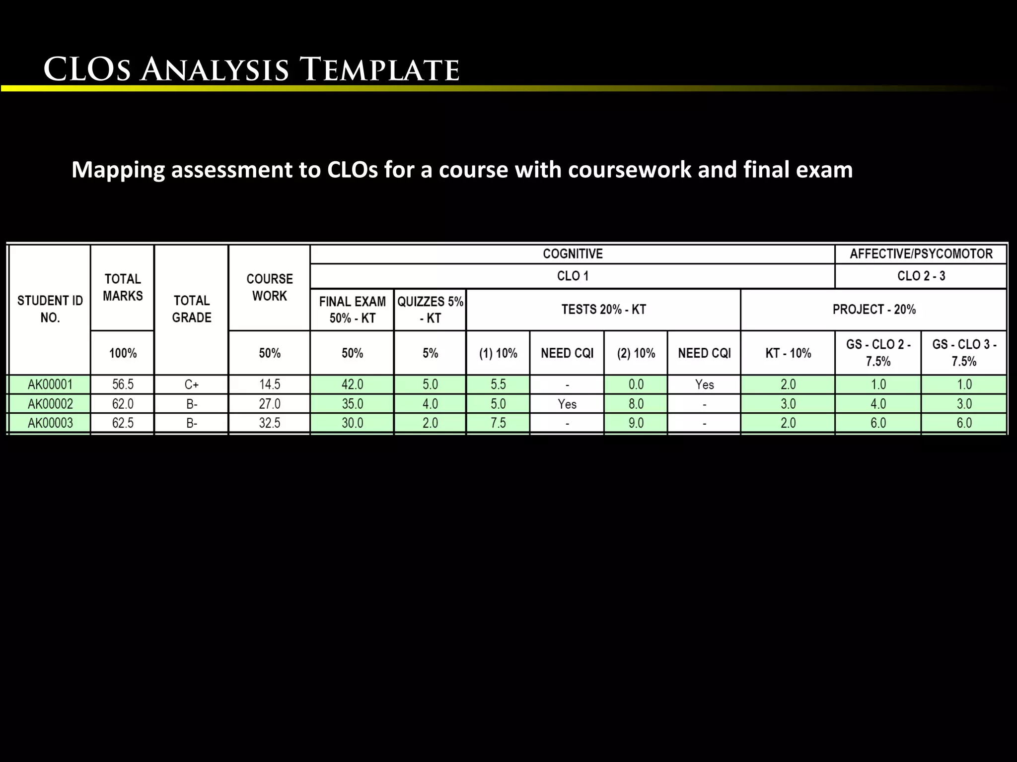 OBE Student Learning Time (SLT) & Assessment | PPT