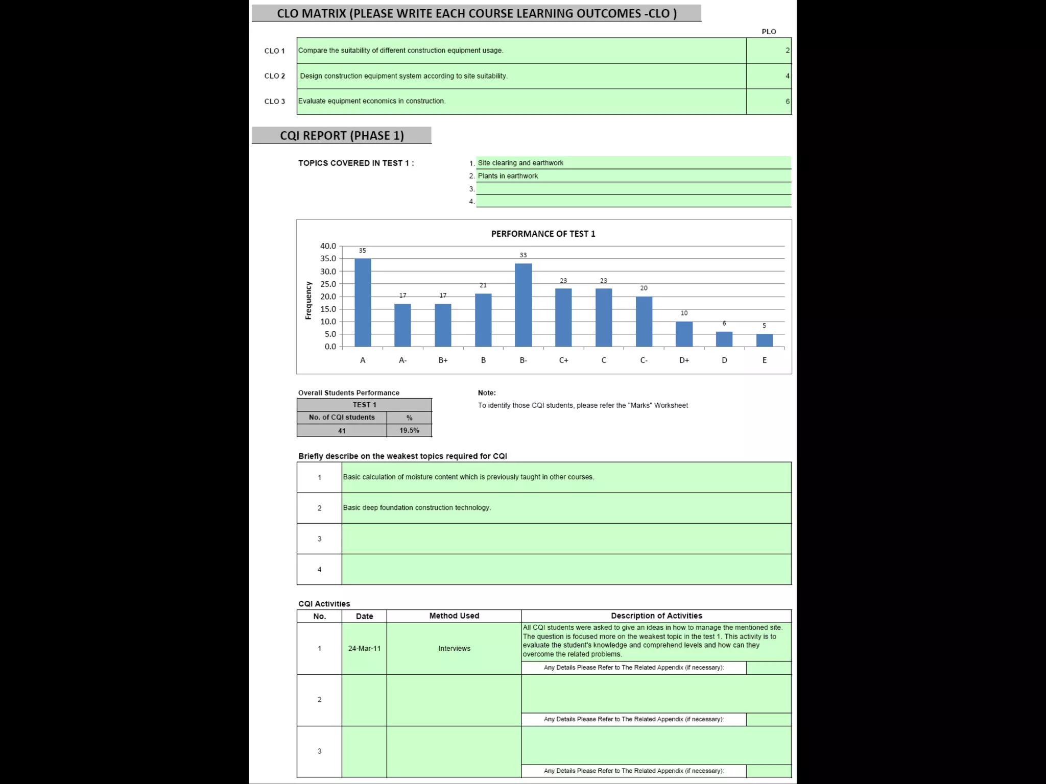OBE Student Learning Time (SLT) & Assessment | PPT