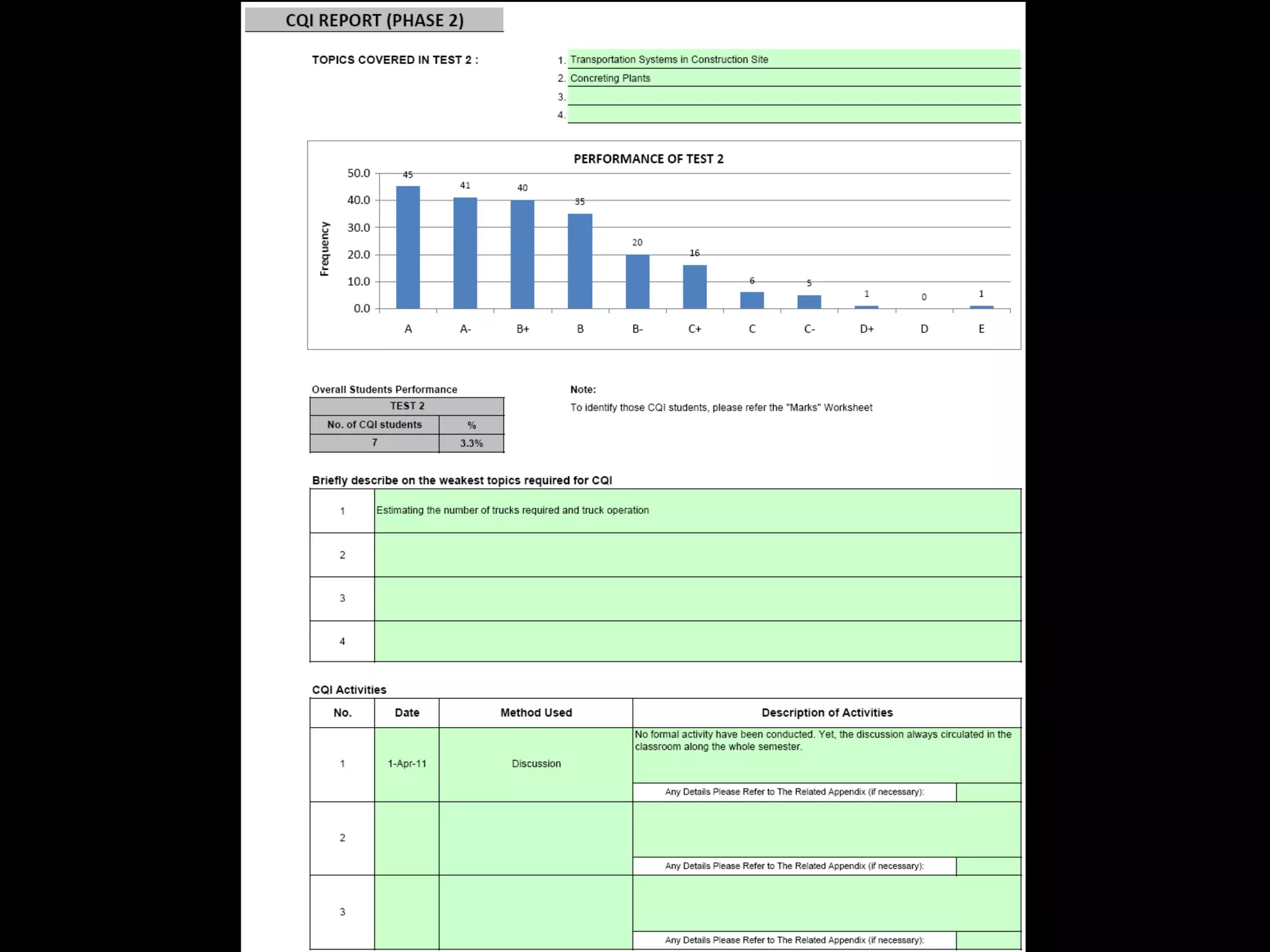 OBE Student Learning Time (SLT) & Assessment | PPT