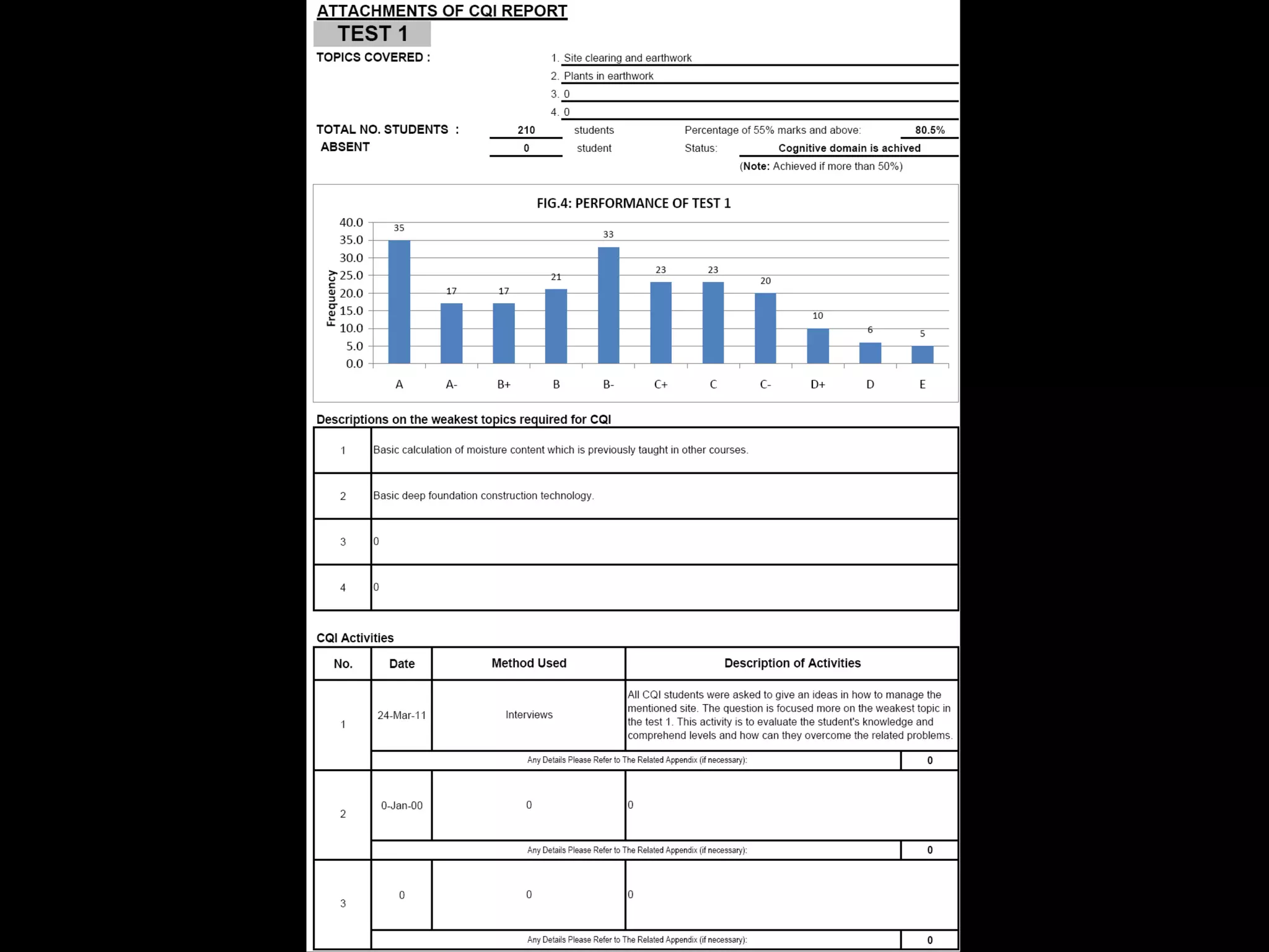 OBE Student Learning Time (SLT) & Assessment | PPT